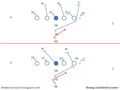Football Fundamentals: I-Formation RB Zone and Zone Counter Plays
