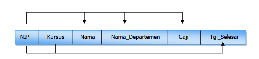 Welcome to My Blog: PENGENALAN BASIS DATA, ENTITY RELATIONSHIP DIAGRAM ...