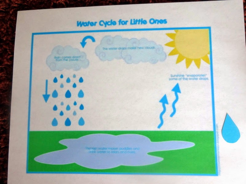 Mom's Tot School: April Showers / Rain Unit