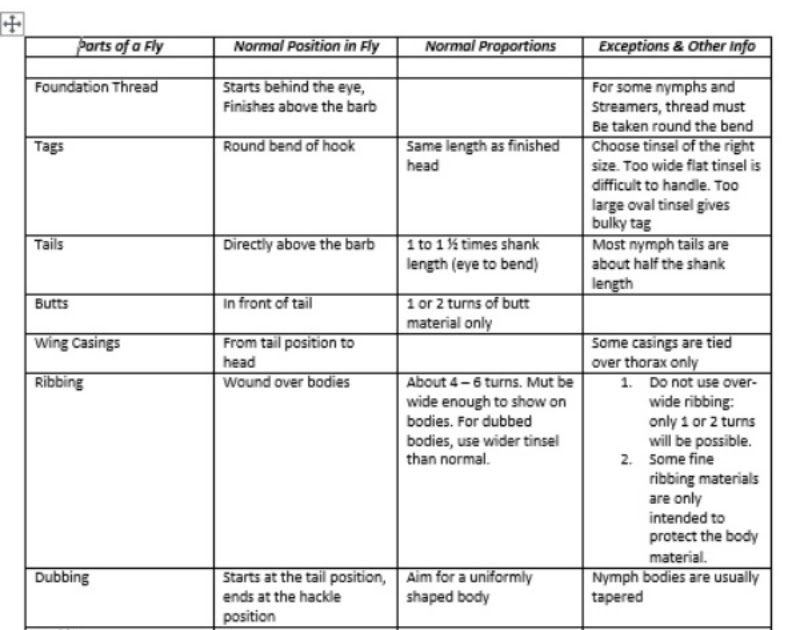 Flytying: New and Old: Rules of Thumb Table for Fly Proportions