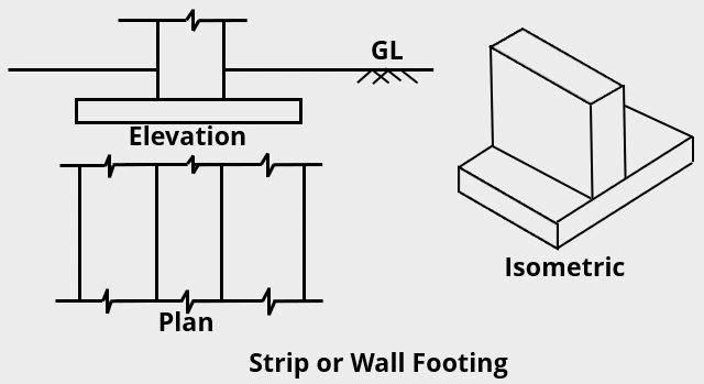 Types of Foundation Used in Civil Engineering Constructions - VIVEK DHAKAL