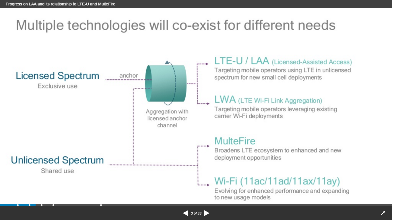 Fundarc Communication (xgnlab): LAA, WiFi & MultiFire LTE