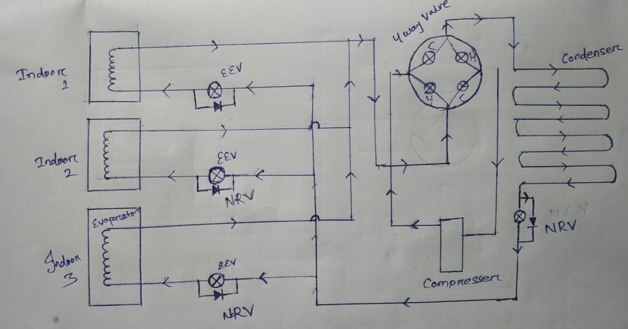 Heat Pump VRF/VRV system