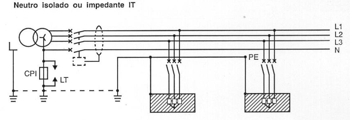 Engiónica: Regimes de neutro (TT, TN, IT)