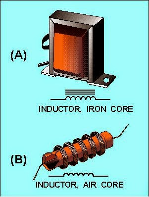 Inductor,Iron Core ~ Electrical Engineering Pics