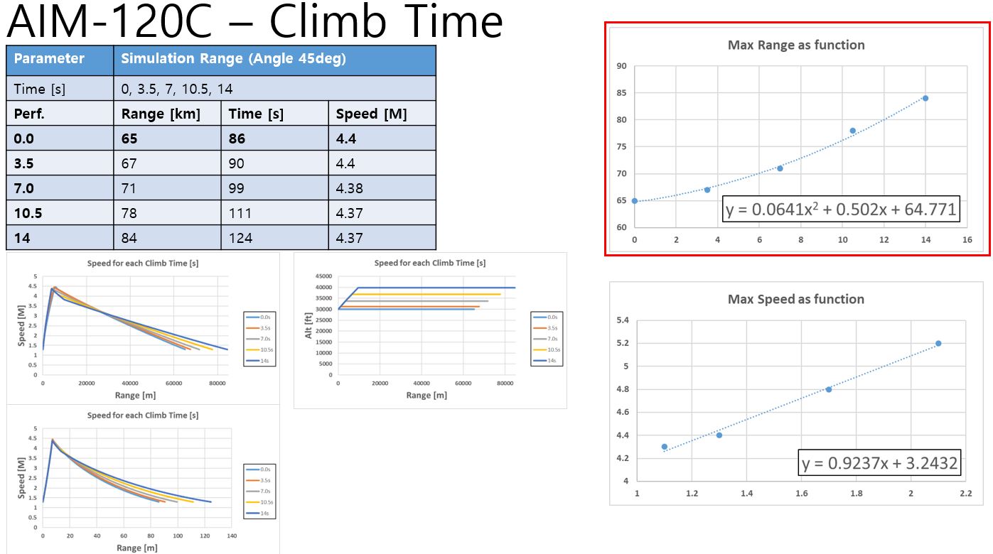 JaeSan's Aeronautics: AIM-120C Study using Missile-SIM : Part 2 ...