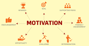 what is motivation? [theories of motivation] types of motivation ...