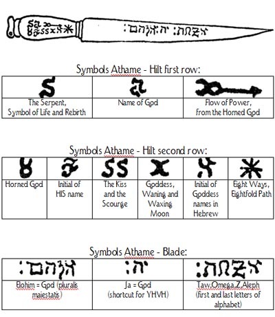 Day 219: Athame, Lore and Inscriptions | Three Hundred and Sixty-Six