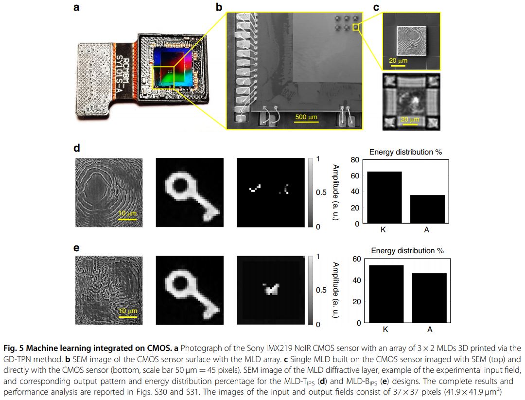 Image Sensors World: Shanghai University Integrates Optical AI Engine ...
