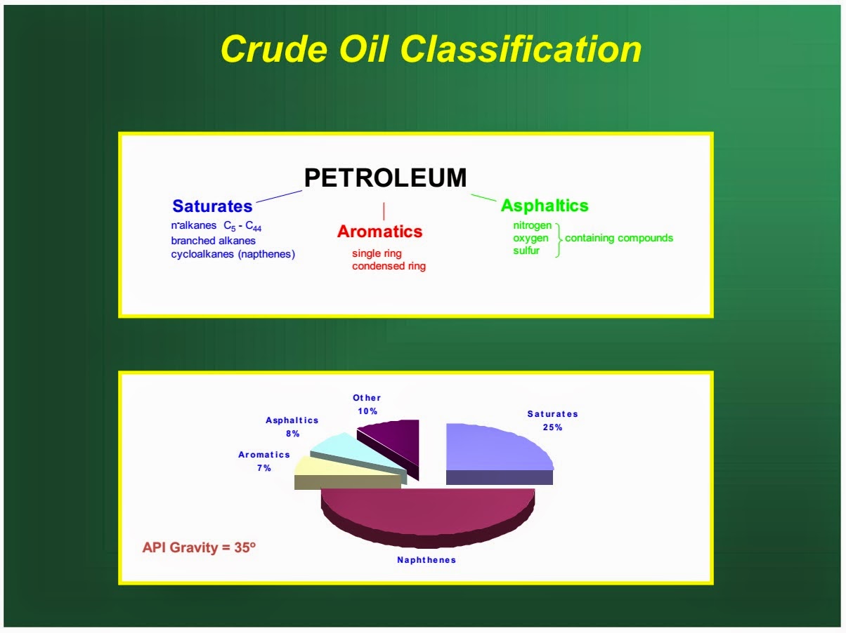Anonymous: Liquid Fuels