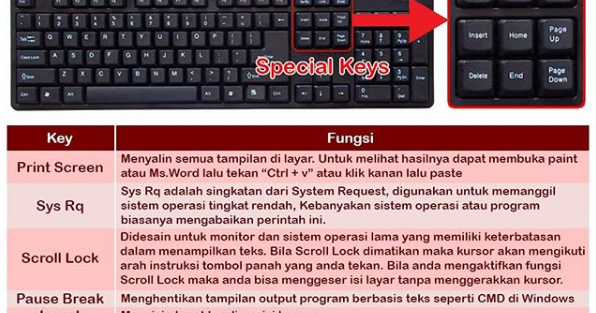 SUMBER INFORMATIKA INDONESIA: SPESIAL KEYS PADA KEYBOARD