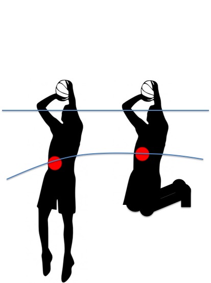 The Biomechanics behind the Basketball Jump-Shot: Biomechanic ...