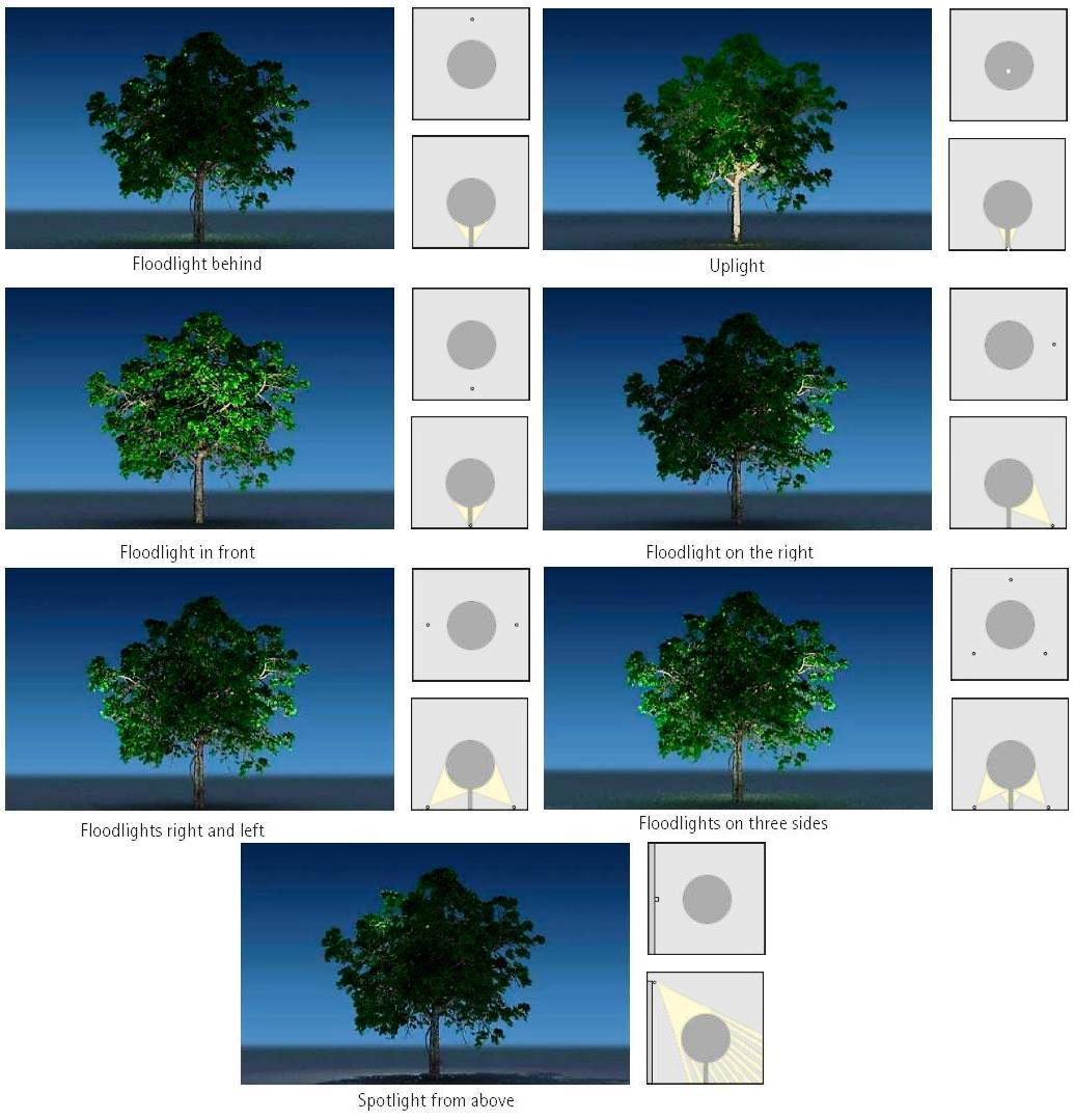 Outdoor Lighting Design Calculations – Part Four ~ Electrical Knowhow