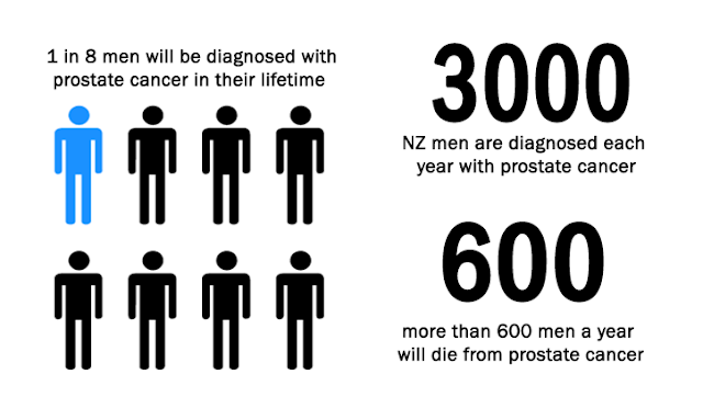 Prostate Cancer Case Studies : HOME: