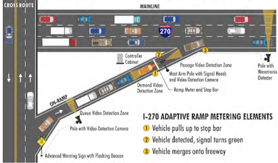 Sam Eig: Metered on-ramps advancing for I-270 congestion