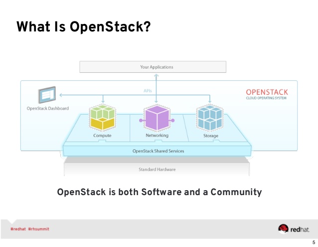 How to Install of OpenStack Using RDO Packstack in CentOS 7 Step by ...