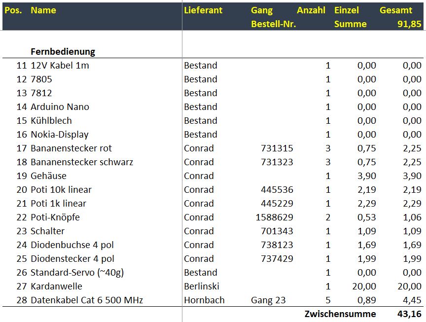 Klausis Blog: Helically Wound Magnetic Loop Antenna