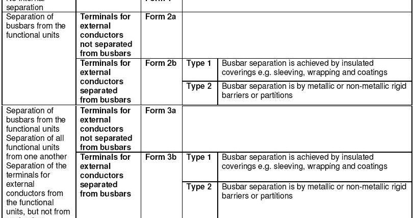 The Electrical Distribution Architecture – Part Six ~ Electrical Knowhow