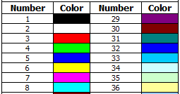 VBA Excel Automation: Color Index Number