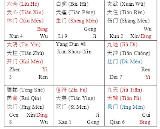 Fengshui-hacks: Introduction to Qi Men Dun Jia (奇門遁甲)