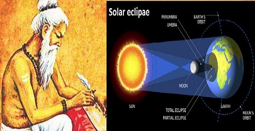 Temple Science: Solar and Lunar Eclipses Explained Scientifically in ...