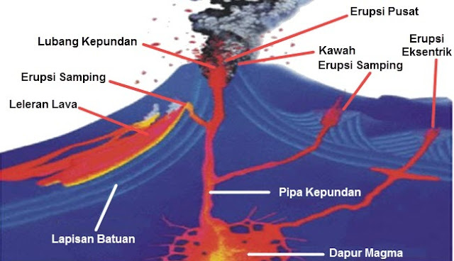 Pengertian Ekstrusi Magma Adalah : Proses Terjadinya, Macam-Macam ...