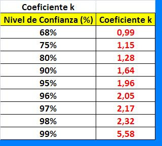 Diccionario Matematicas: Coeficiente K - Intervalos de Confianza