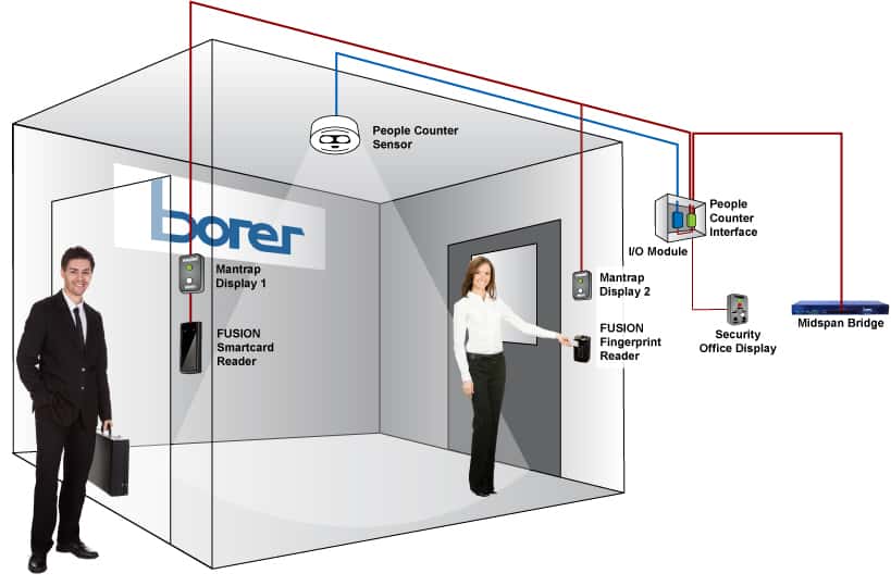 Arindam Bhadra: Security Mantraps on the way