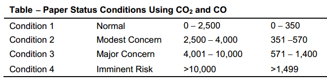 Electro-Magnetic World: Estimate of Paper Deterioration