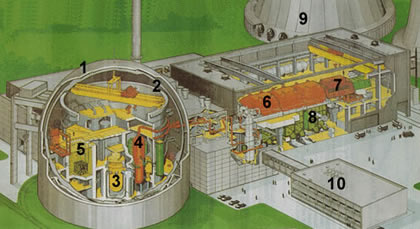 Usina Nuclear: Entenda como funciona uma usina nuclear