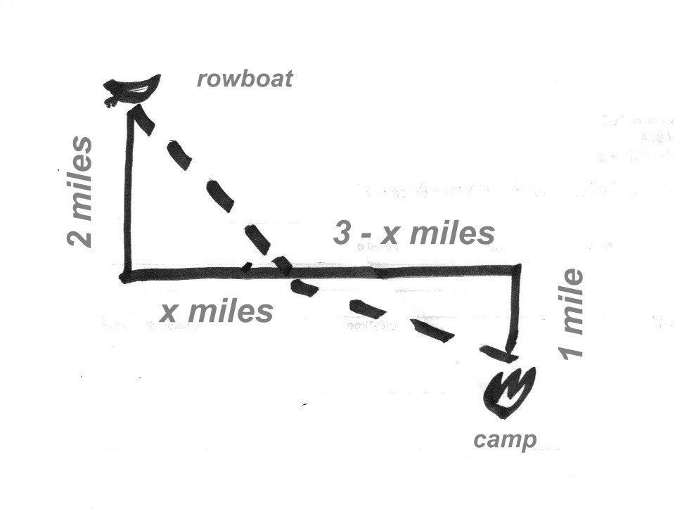 Don't Fear Math: Minimization Problem - rowing and walking