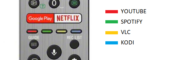 Personalizar botones del Mando del TV - AndroidTV - PLUGINSXBMC