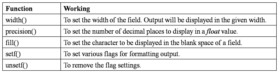 Input And Output In C++