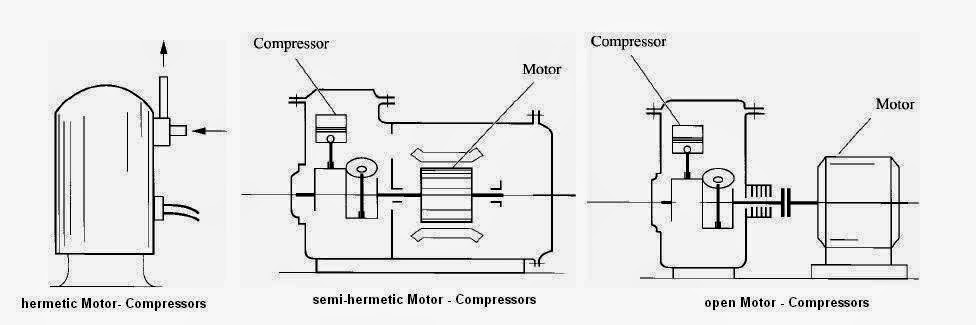 Electrical Rules and Calculations for Air-Conditioning Systems – Part ...