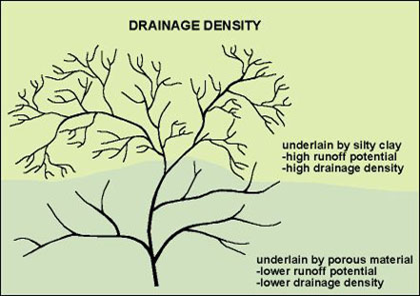 IGCSE Geography Help: Features of a drainage basin, including watershed ...