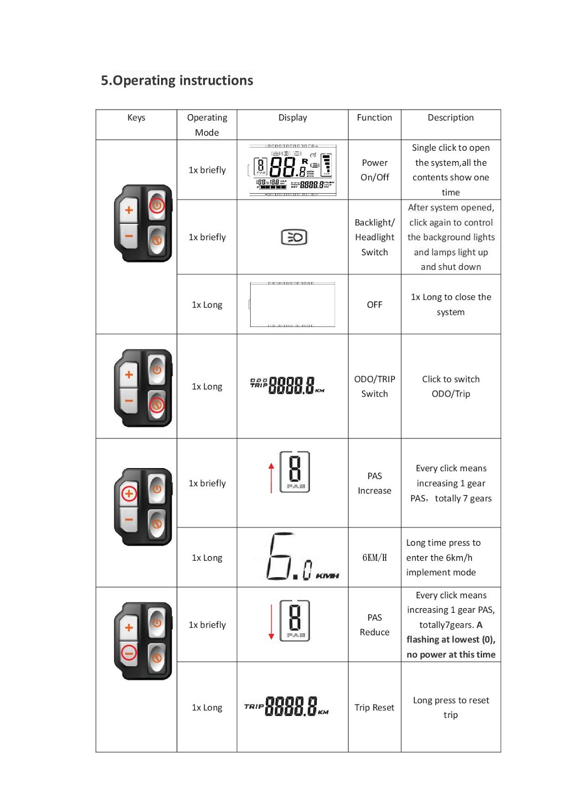DMHC TC488 Intelligent Electric Bicycle Controller and Display (DMHC ...