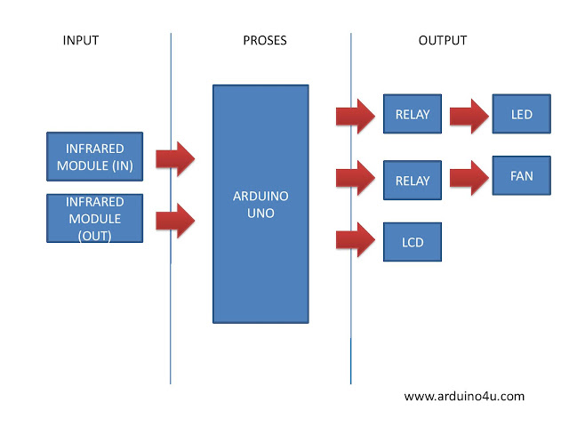Projek Elektronik Arduino4u.com: 7.Energy Saver System