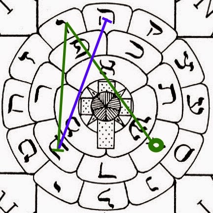 The Magical Witch: Are the names of the Elemental Kings based on Hebrew?