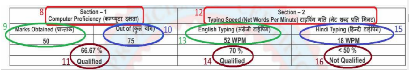 MP | Cpct | What is cpct ? | How to qualify CPCT in first attempt ...