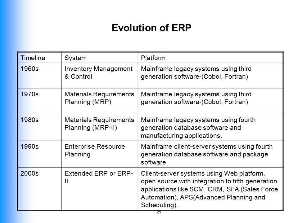 MGT 300: CHAPTER 12 :INTEGRATING THE ORGANIZATION FROM THE END TO END ...