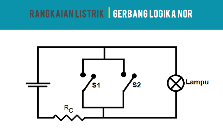 Pengertian Gerbang Logika Dasar | Syarat Menjadi Teknisi Elektro