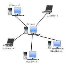 Yoga Agusti: Jaringan Client Dan Server