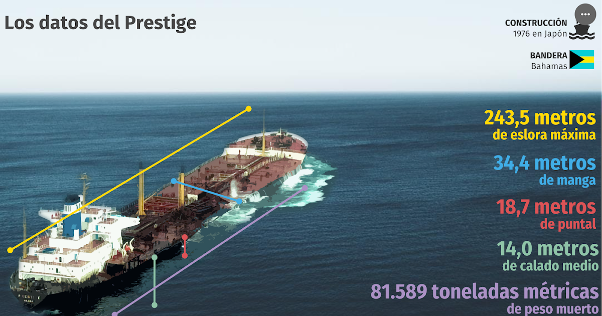 El desastre del Prestige