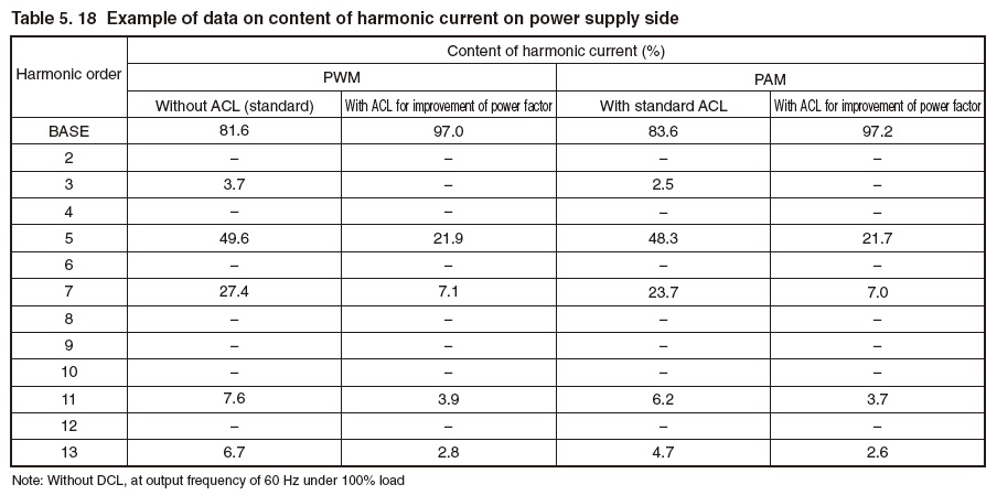 Electrical Designing : Selection of MCCB for inverter circuit