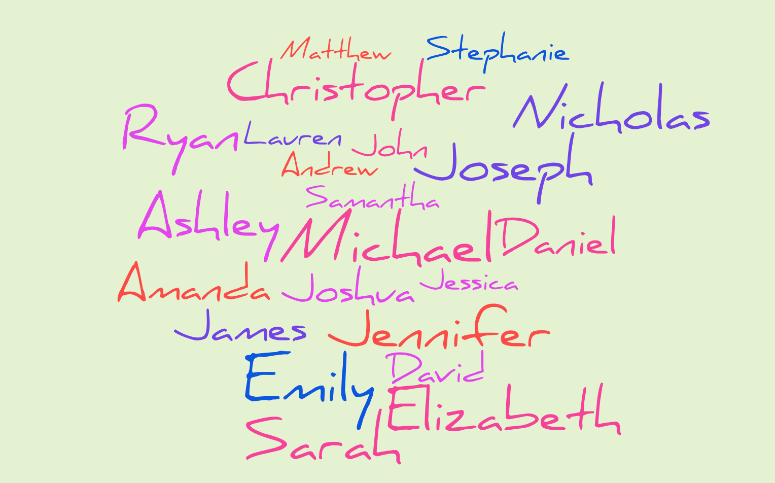 Adopting US Names on Offshore Teams - Authentic Journeys