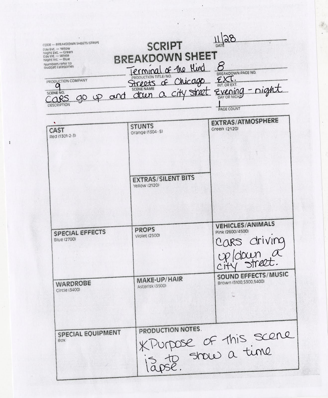 Terminal of the Mind: Script Breakdowns Sheets 6-10