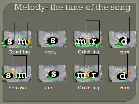 The Sweetest Melody: Low La Lessons, Games, and Activities