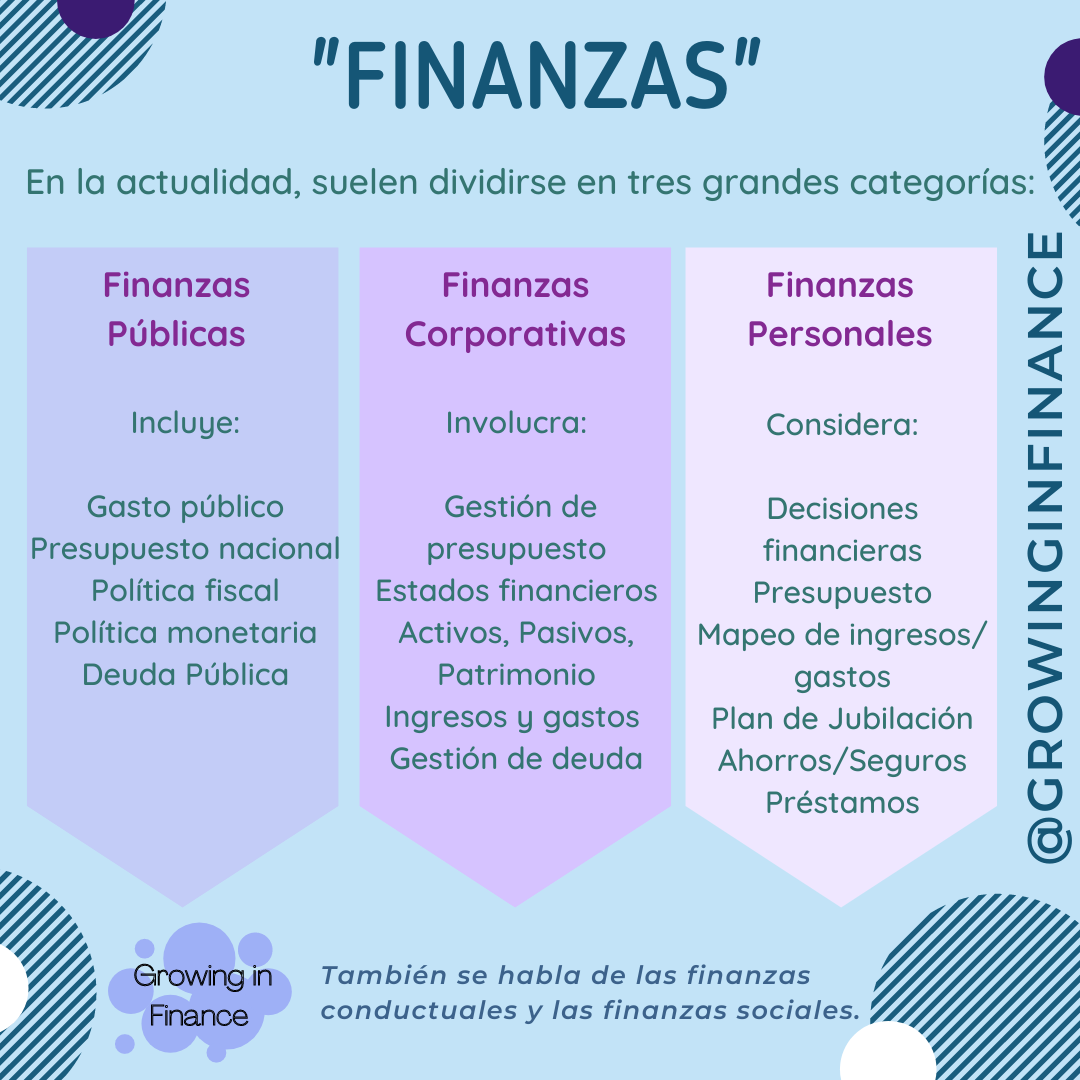 ¿Qué son las finanzas?