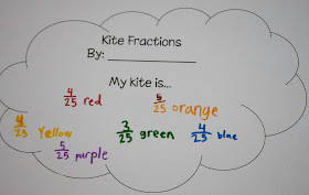 Fraction Kite Template