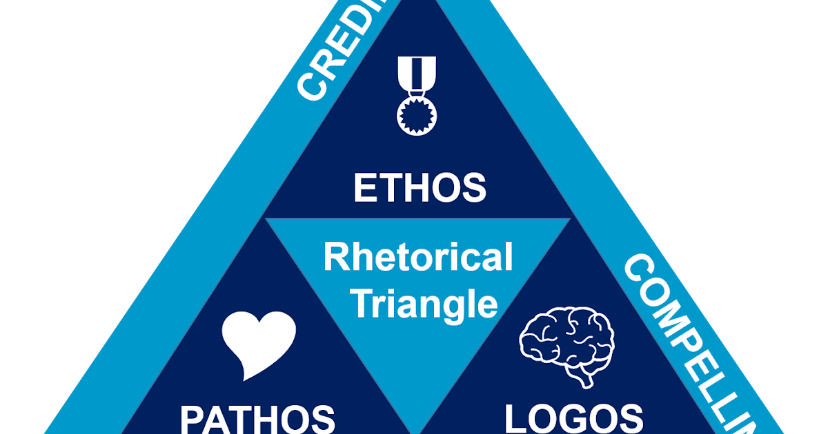 The Rhetorical Appeals Rhetorical Triangle The Visual